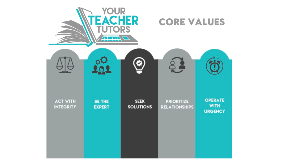 About YTT – Expert Tutoring | Your Teacher Tutors